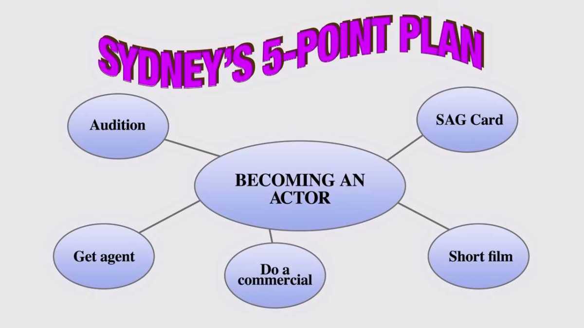 March 2, 2024 - Sydney Sweeney / Kacey Musgraves (S49 E13) - Blood’s ...